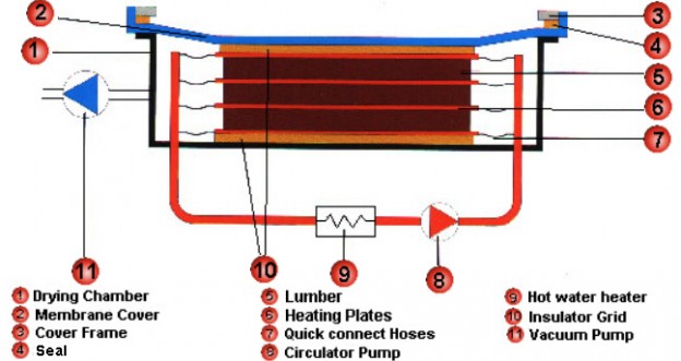 VacuPress Product Lines - Vacutherm